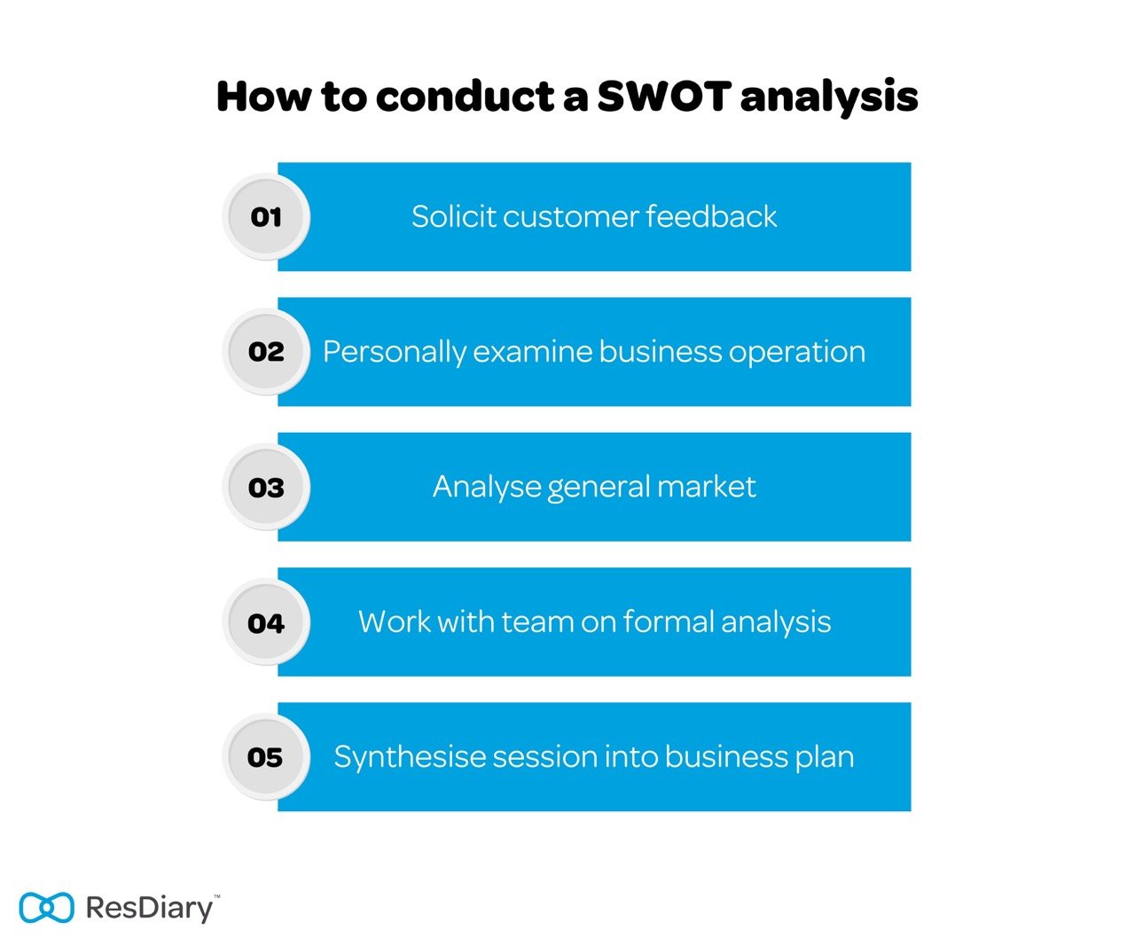 Restaurant SWOT Analysis Guide And Examples Restaurant SWOT Analysis Guide And Examples
